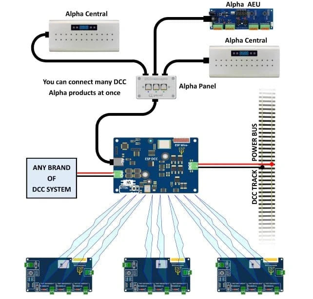 DCC Concepts Universal DCC Accessory Control with Alpha Encoder Unit ...
